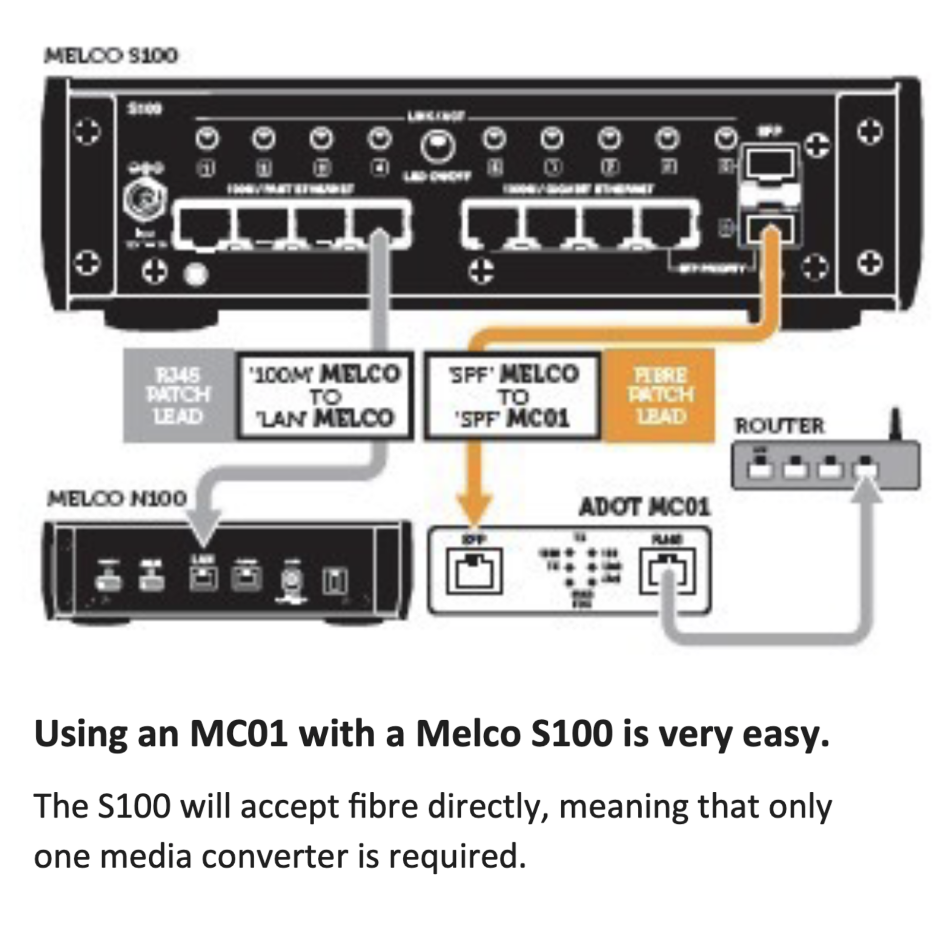 ADOT - MC Fibre Network Kit | HiFi Collective