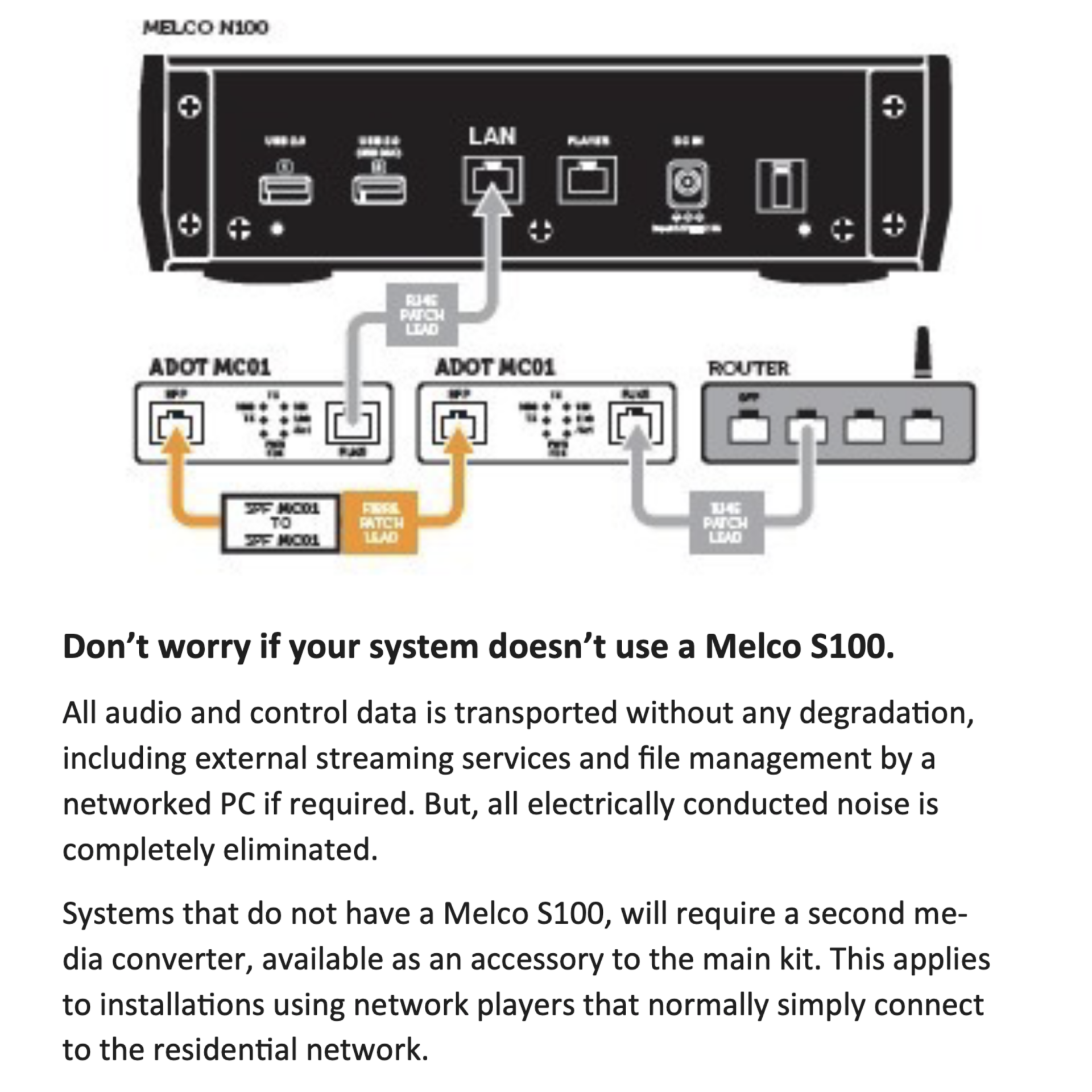 ADOT - MC Fibre Network Kit | HiFi Collective